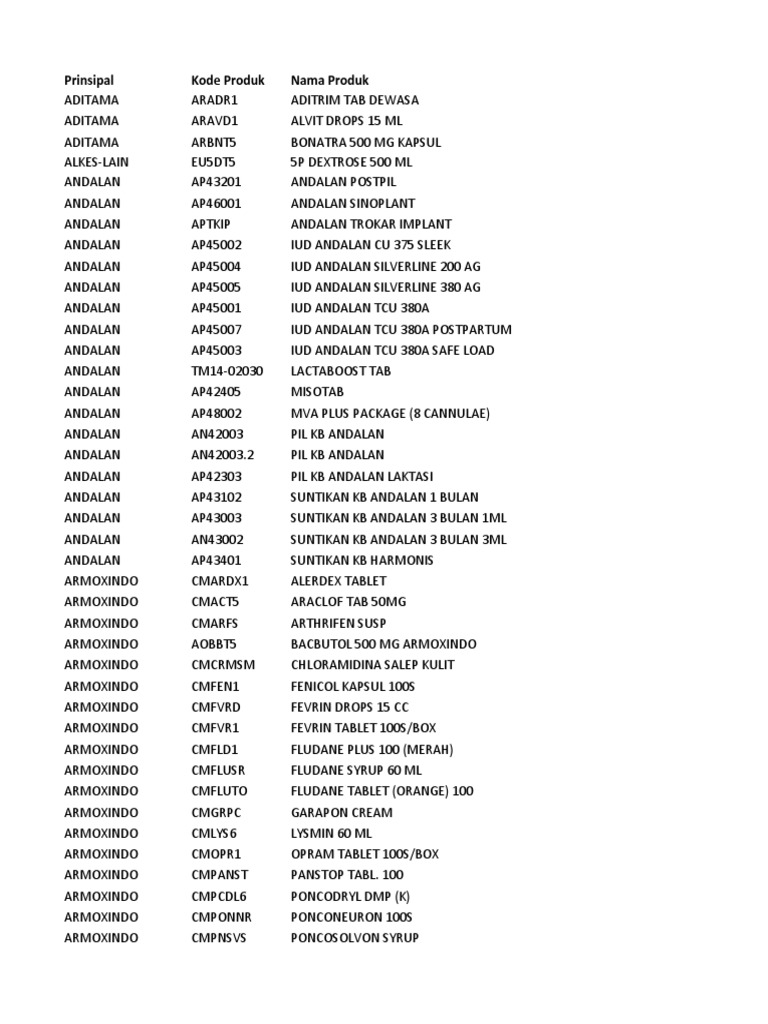 Prinsipal Kode Produk Nama Produk | PDF | Topical Medication | Pharmacology