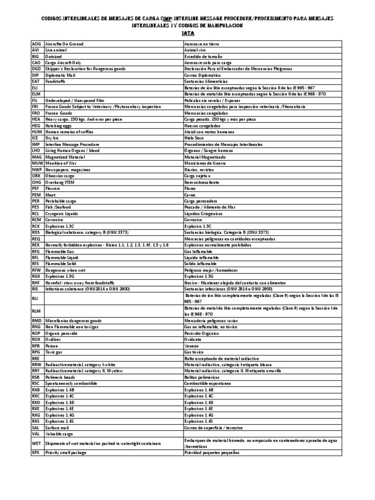 8-Imp Code Iata | PDF | Ciencias fisicas | Materiales