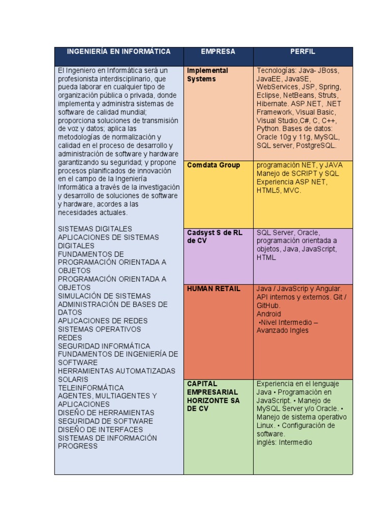 Cuadro Comparativo 1 | PDF | .NET Framework | Java (lenguaje de ...