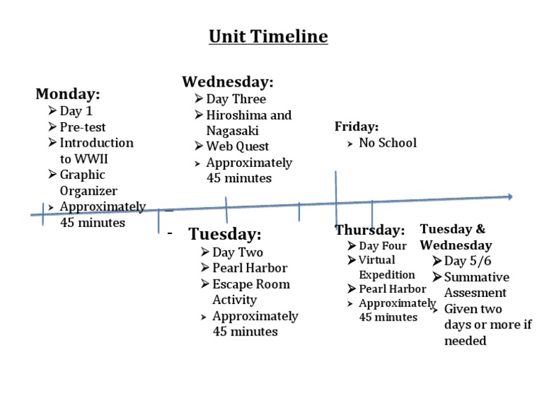 Unit Timeline | PDF