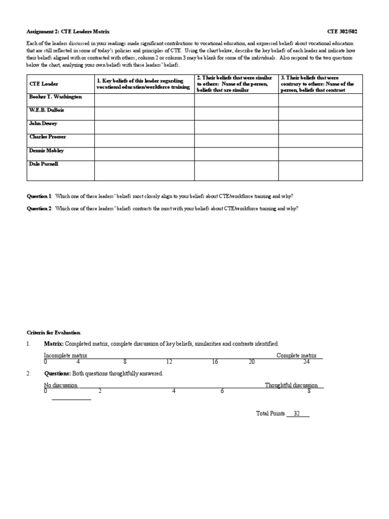 Assignment 2 Usable Matrix CTE | PDF