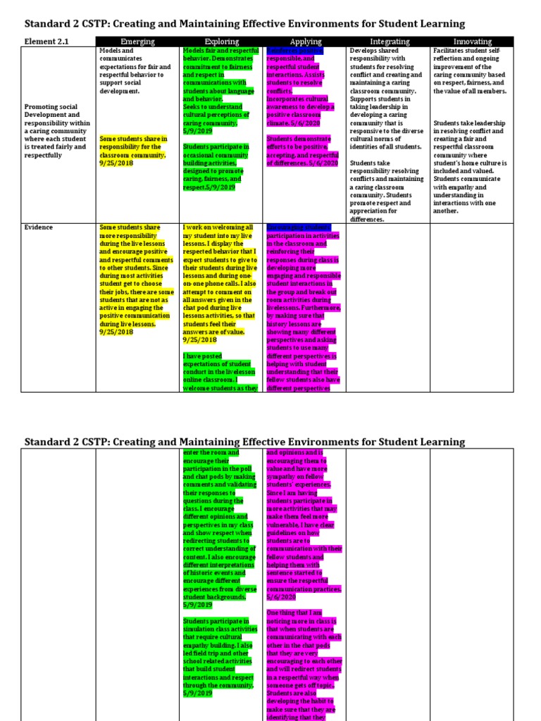 CSTP 2 Eyestone 5 | PDF | Psychological Resilience | Community