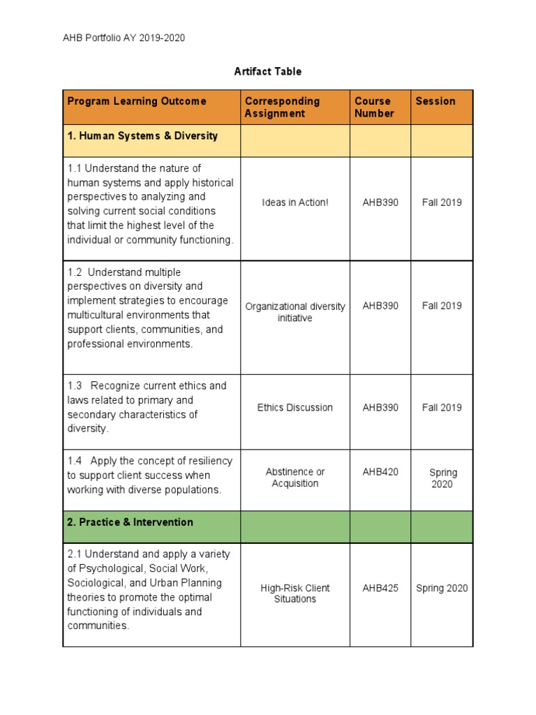 Artifact Table-1 | PDF | Community | System