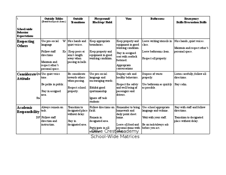 School Wide Matrix 1 1 | PDF | Psychological Concepts