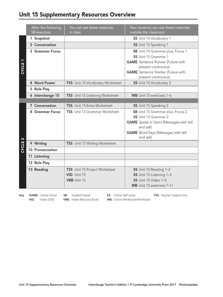 Unit 15 Supplementary Resources Overview | PDF | Question | Worksheet