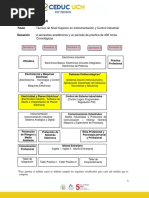 Pensum Mecatronica ITLA | PDF | Mecatrónica | Electrónica