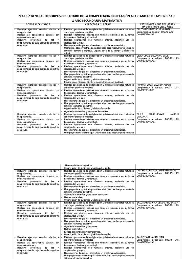 Matriz General Descriptivo de Logro de La Competencia en Relación Al Estandar de Aprendizaje ...