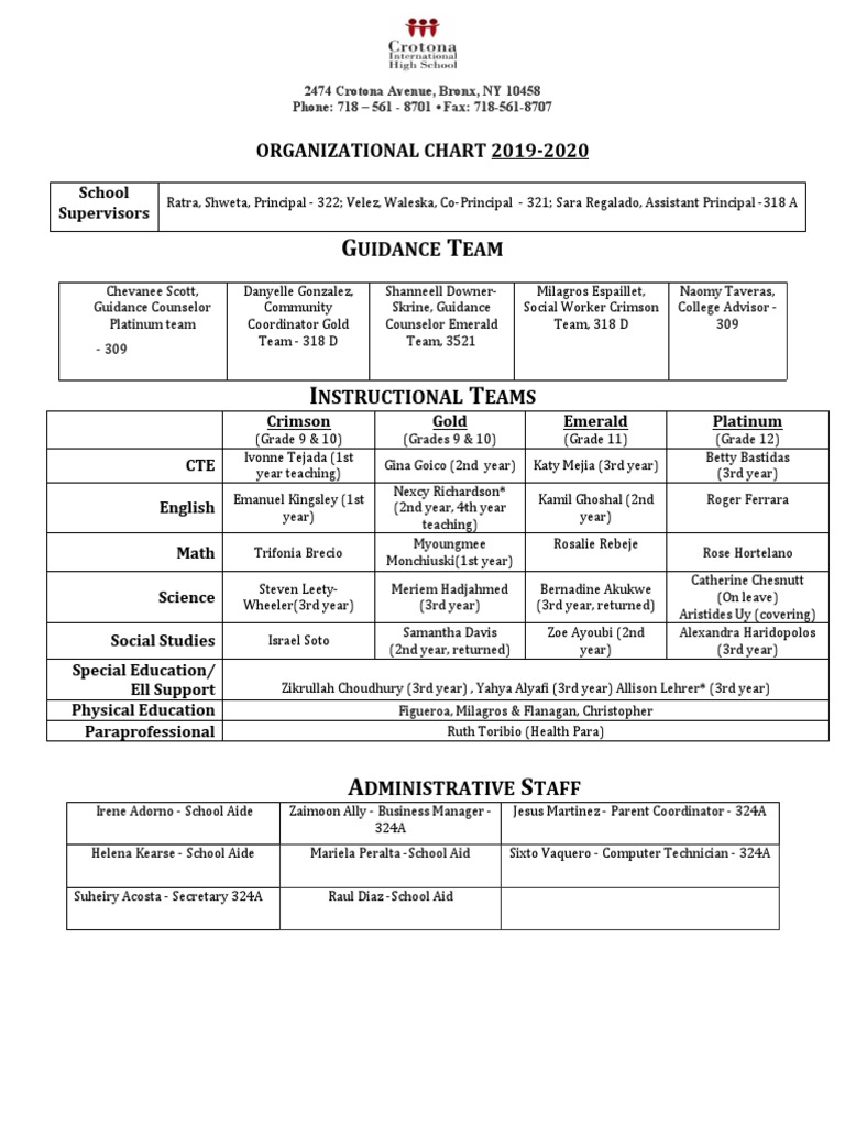 Organizational Chart 2019 - 2020 | PDF | Schools