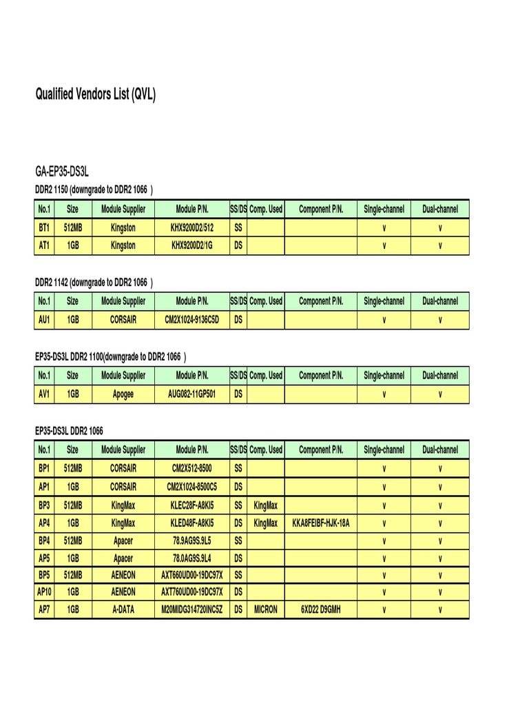 Qualified Vendors List (QVL) : GA-EP35-DS3L | PDF | Semiconductor ...