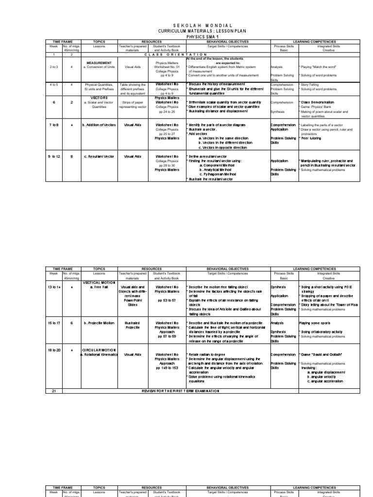 Sekolah Mondial Curriculum Materials: Lesson Plan Physics Sma 1 | PDF | Temperature | Euclidean ...