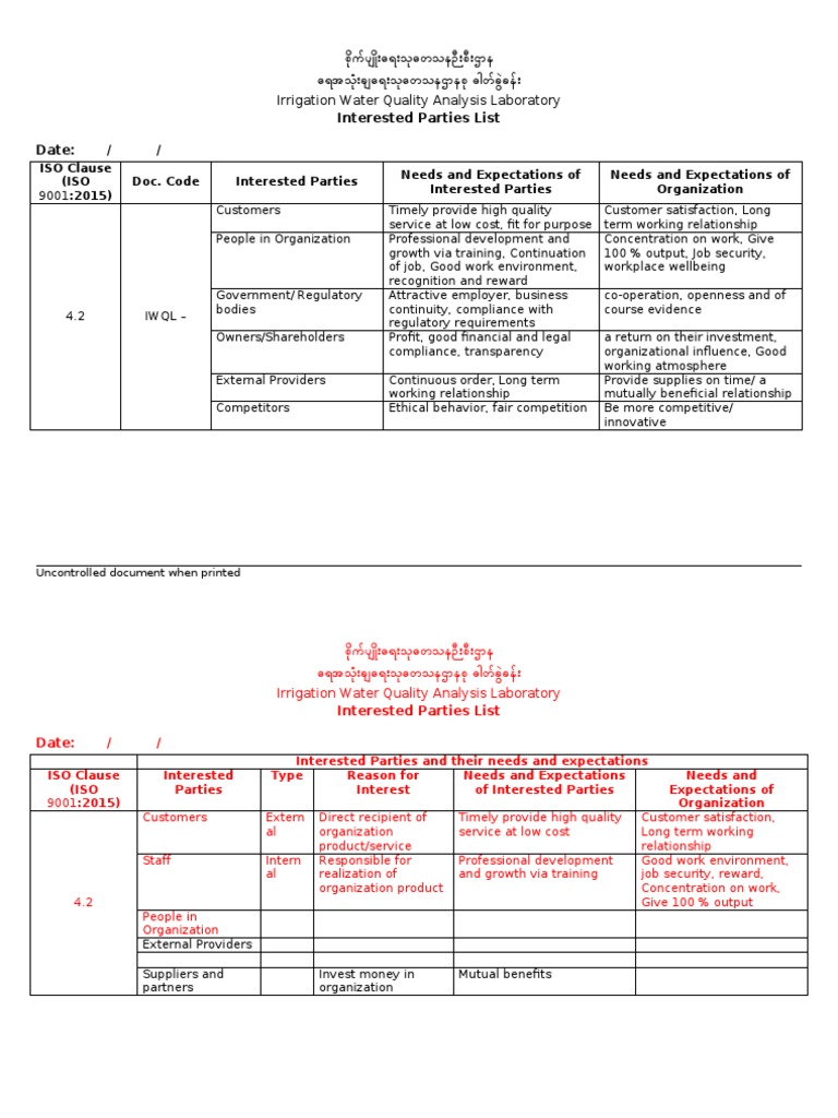 Clause 4.2 Interested Parties List | PDF | Customer | Regulatory Compliance