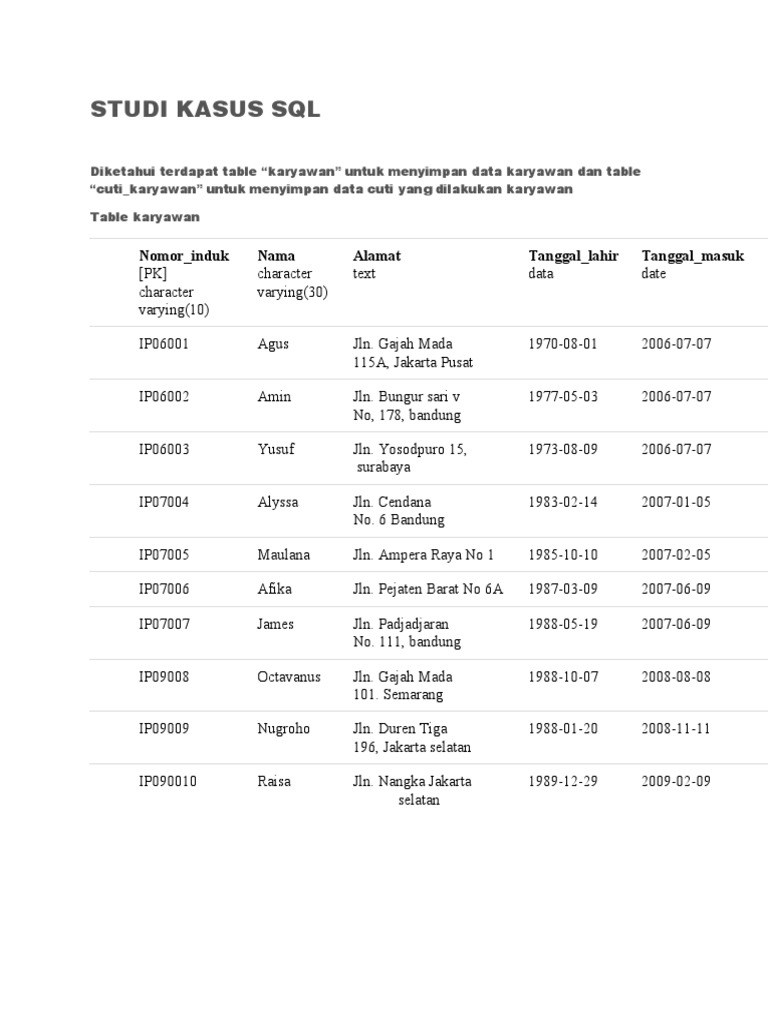 Studi Kasus SQL | PDF