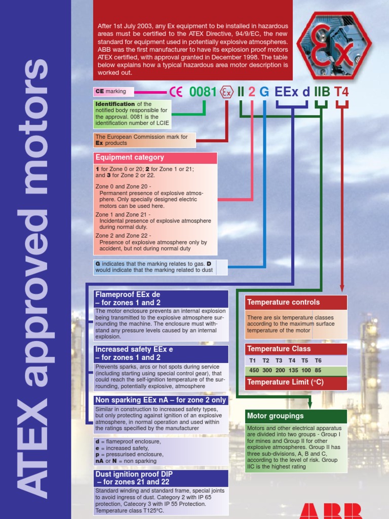 At Ex Poster Low | PDF | Safety | Hazards