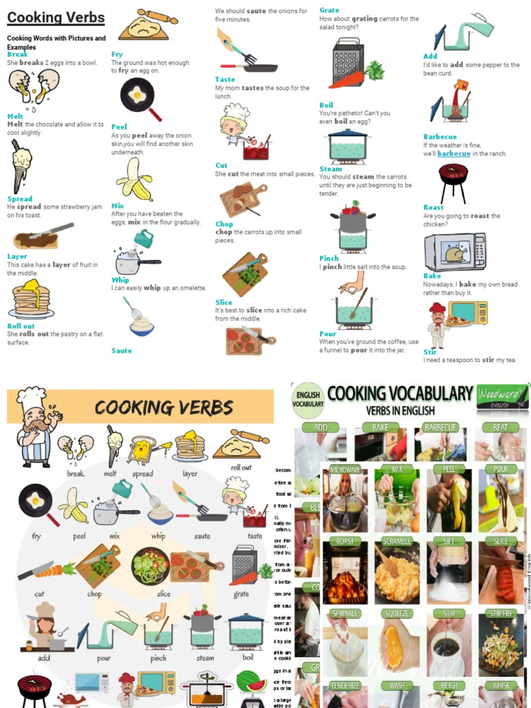 Cooking Words With Pictures and Examples: Barbecue | PDF | Cooking ...