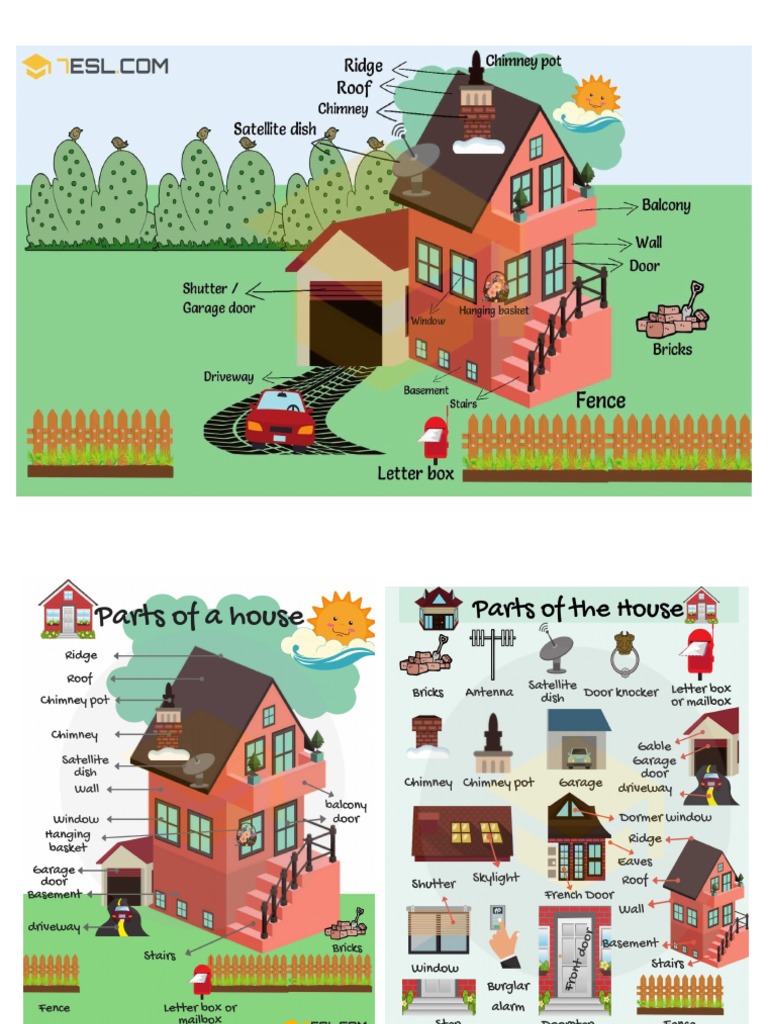 Parts of A House | PDF | Room | Home