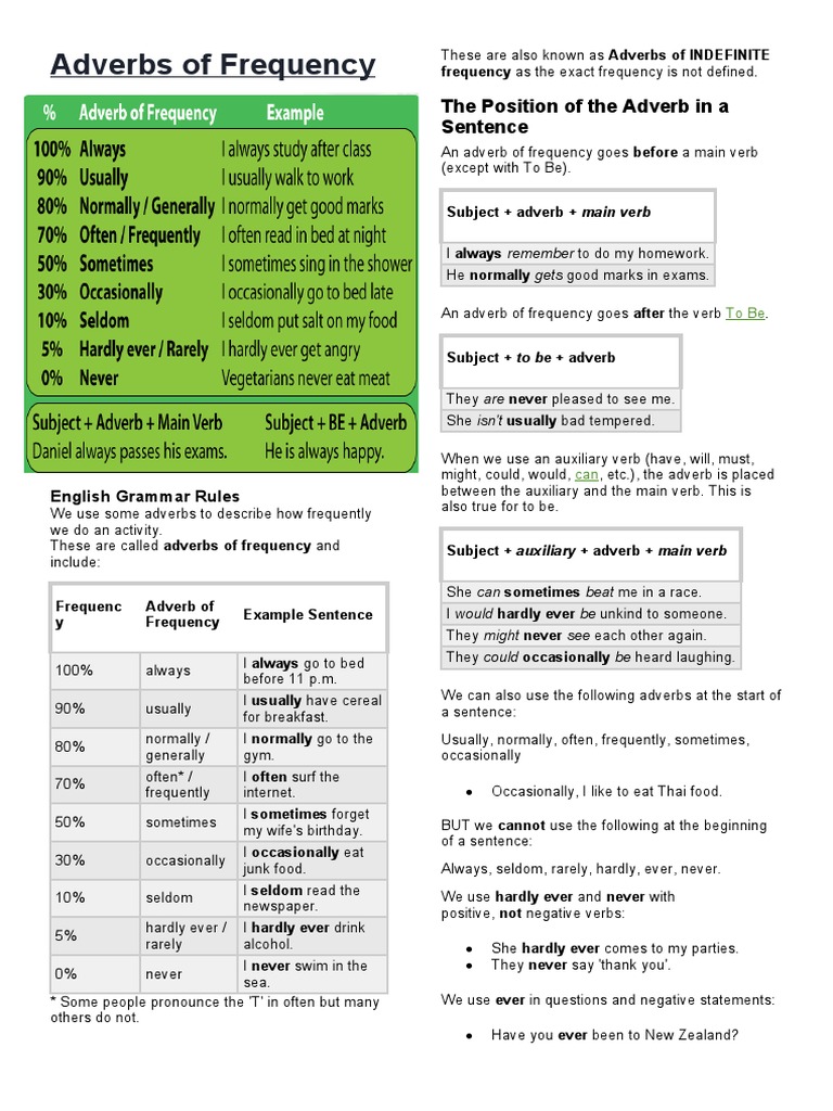Adverbs of Frequency: The Position of The Adverb in A Sentence | PDF ...
