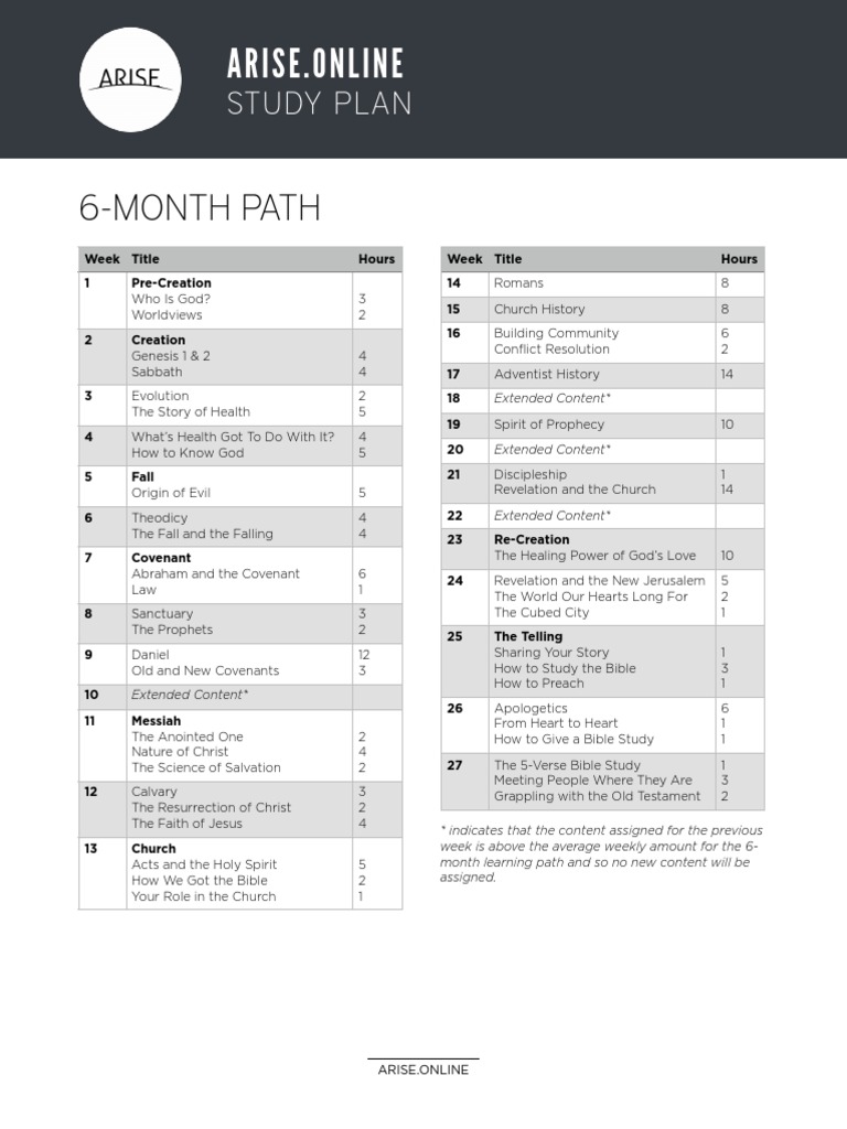 ARISE Online 6 Month Study Plan | PDF | New Covenant | Revelation