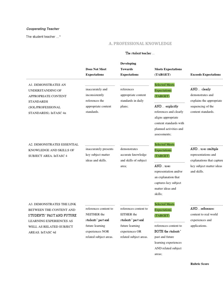 Student Teacher Evaluation Rubric | PDF | Educational Assessment ...