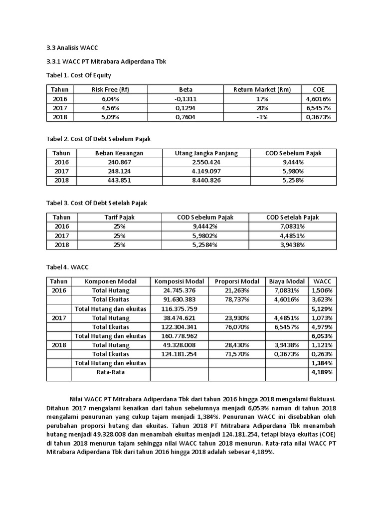 Intepretasi Wacc | PDF
