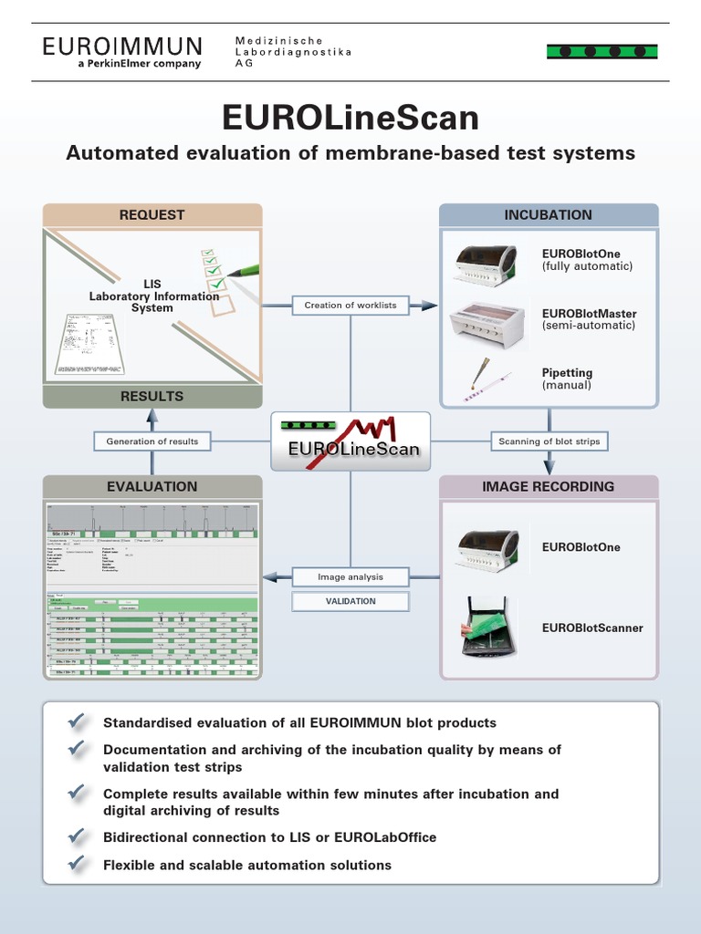 Eurolinescan: Automated Evaluation of Membrane-Based Test Systems | PDF ...