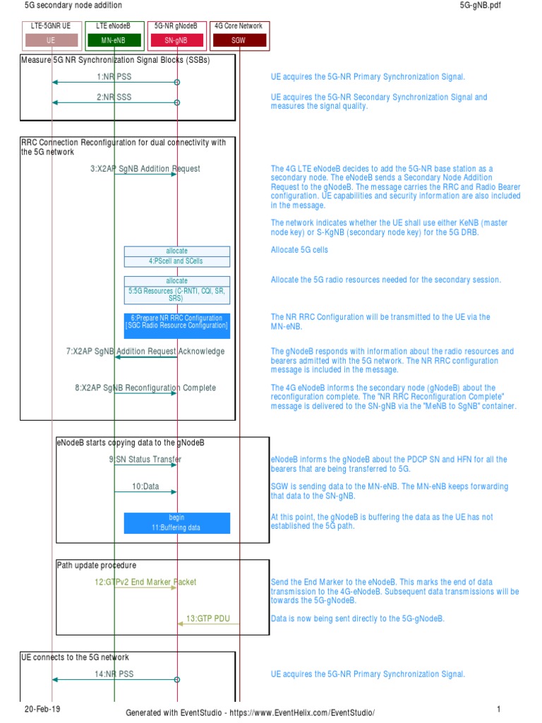 5G GNB PDF | PDF | 4 G | Communications Protocols
