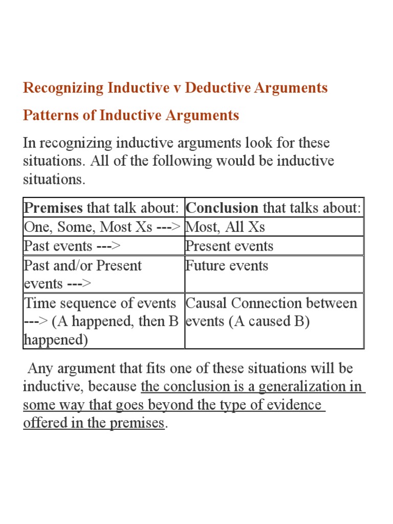 Recognizing Inductive V Deductive Arguments Patterns of Inductive ...