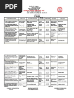 DORP Action Plan | PDF | Quality Of Life | Teachers