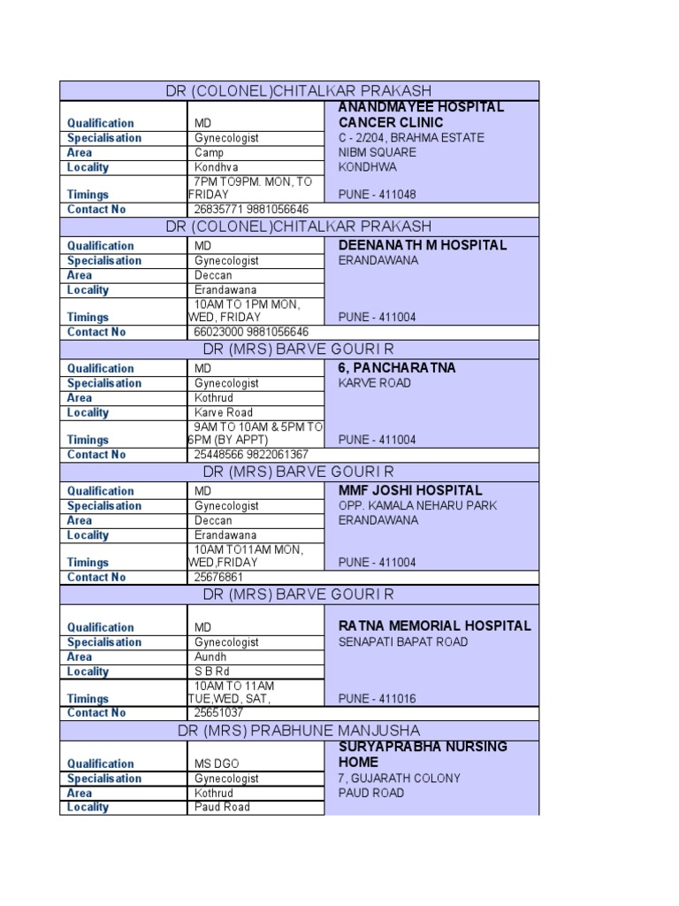 List of Doctors Pune - Xls 2 | PDF | Doctor Of Medicine | Surgery