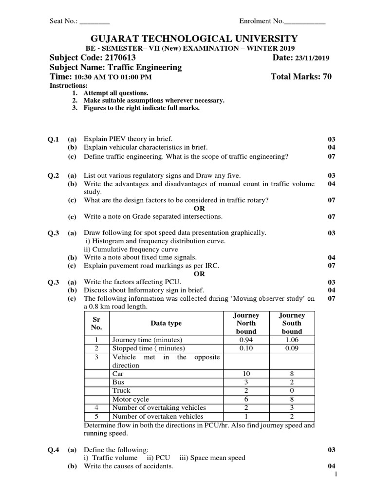 Gujarat Technological University: Subject Code: 2170613 Date: Subject ...