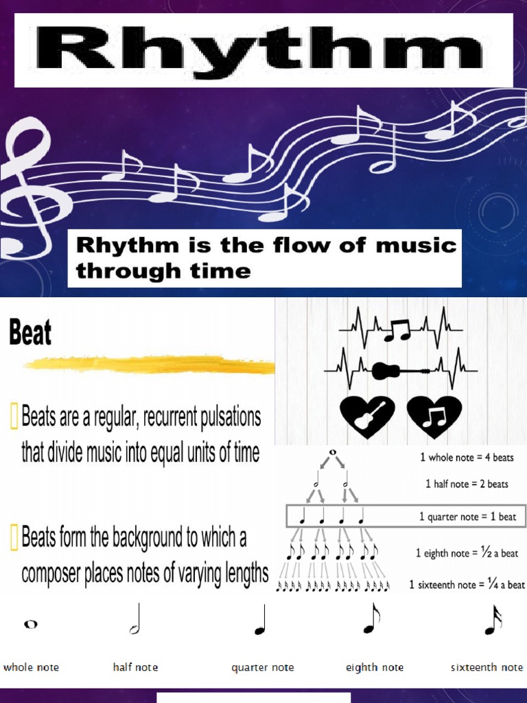 Rhythm And Tempo Pdf Tempo Rhythm