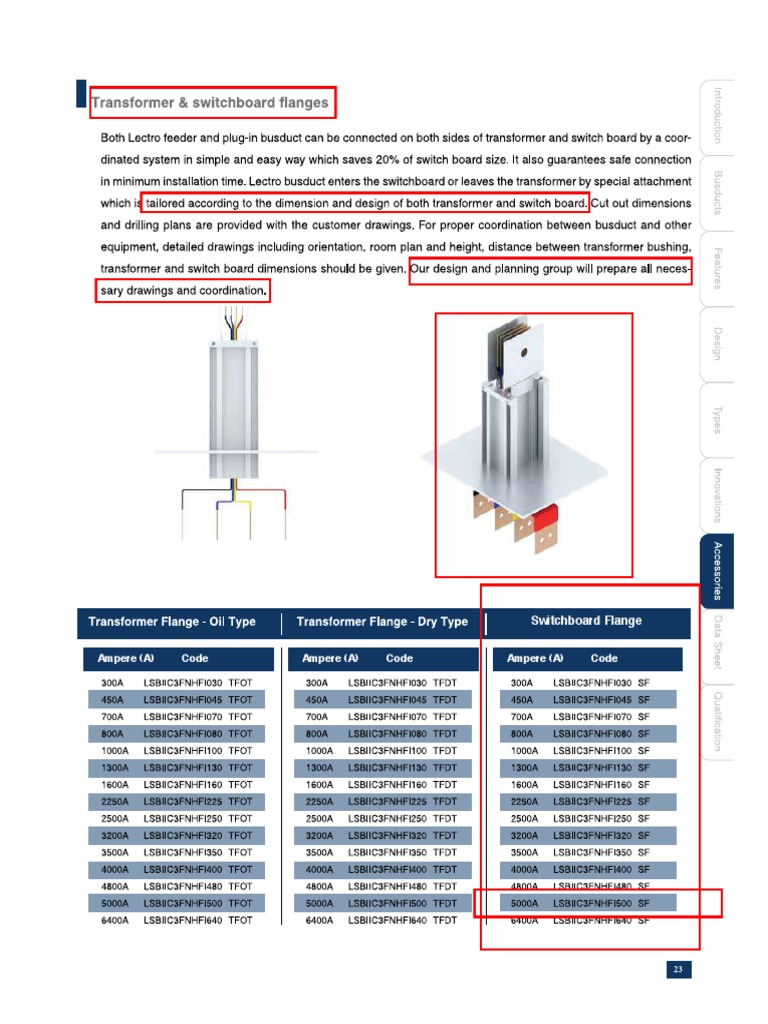 Switchboard Flange Ampere Code Chart | PDF