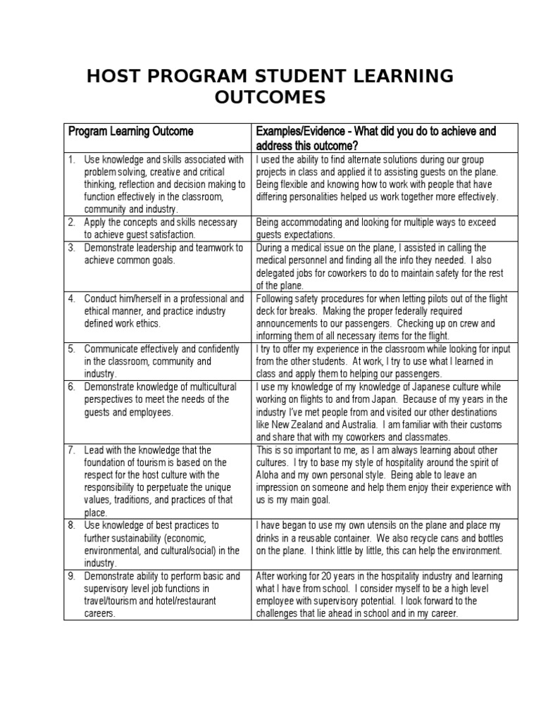 Host Program Student Learning Outcomes | PDF | Tourism | Leadership