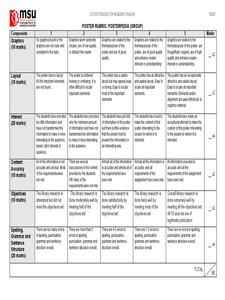 FEB20 EAE Assignment Poster Rubric PDF | PDF | Graphics | Rubric (Academic)