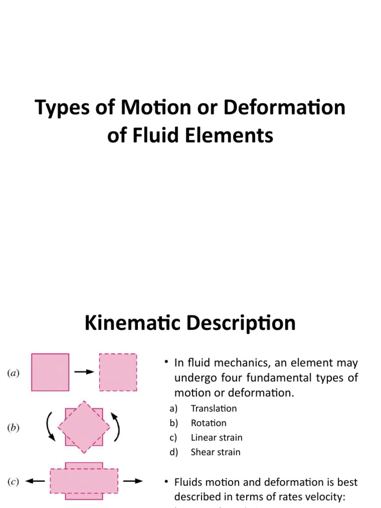 Types of Motion or Deformation of Fluid Elements | PDF | Deformation ...