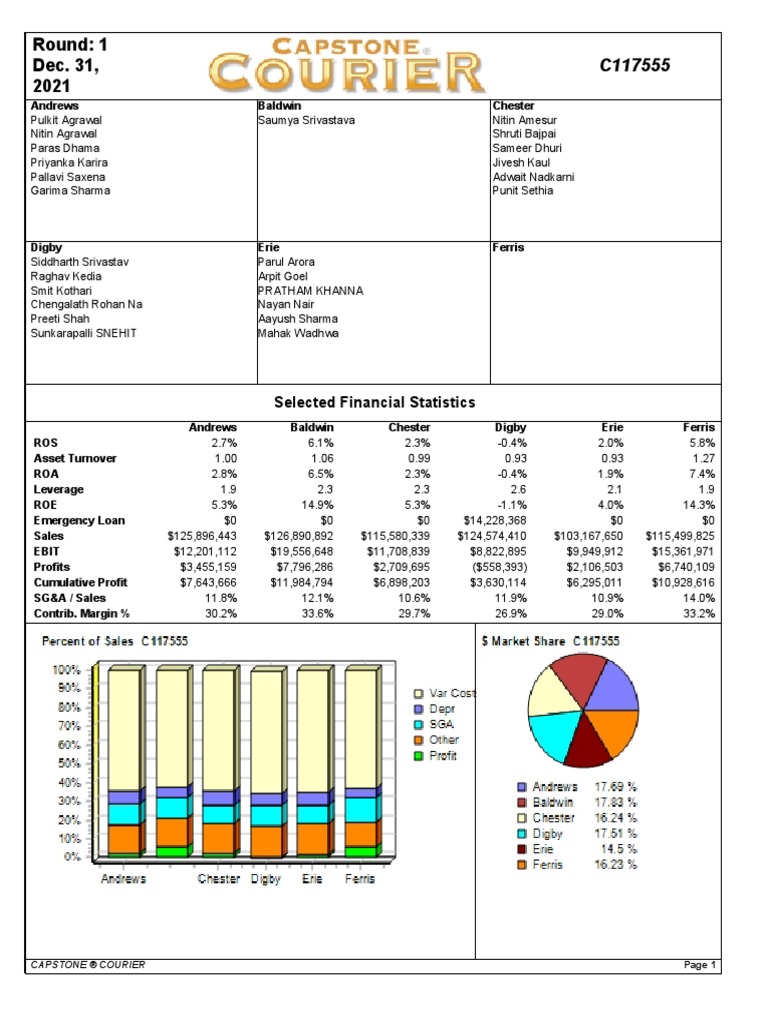 Round: 1 Dec. 31, 2021: Selected Financial Statistics | PDF | Equity ...