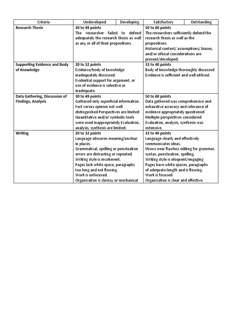 Lit 102 Final Paper Rubric | PDF | Evaluation | Justification