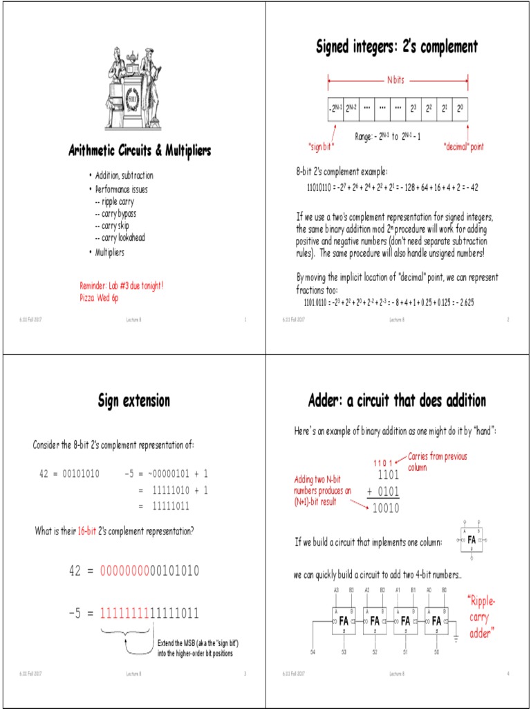 Signed Integers: 2's Complement: Arithmetic Circuits & Multipliers ...