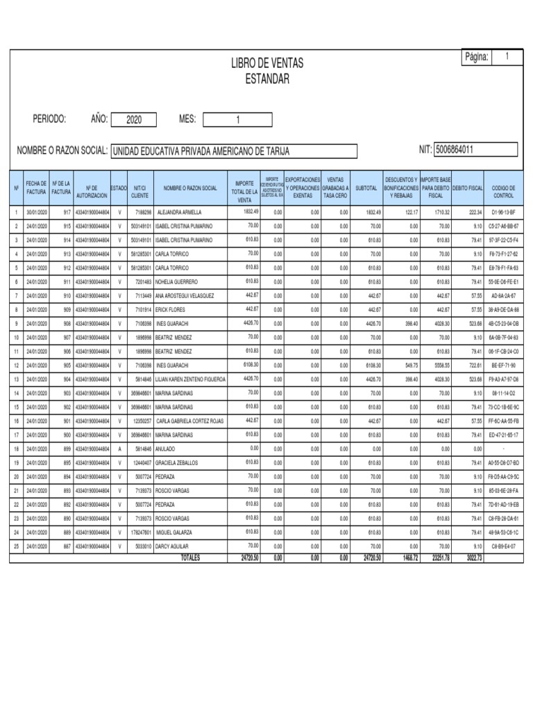 Libro de Ventas Estandar: Página | PDF