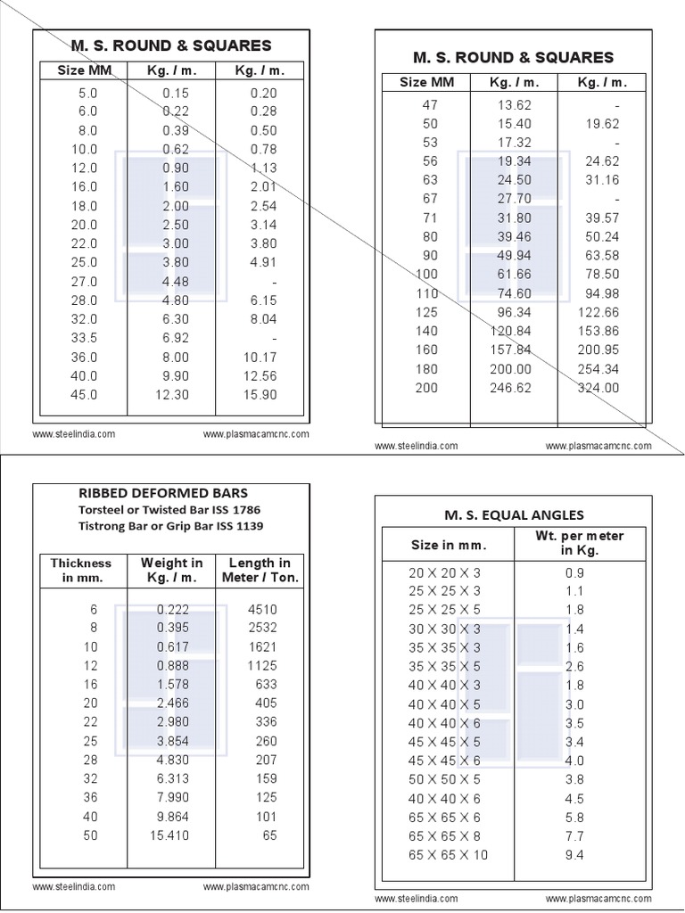 M. S. Round & Squares M. S. Round & Squares: Size MM Kg. / M. Kg. / M ...