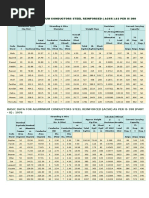 ACSR Conductor Current Ratings Guide | PDF