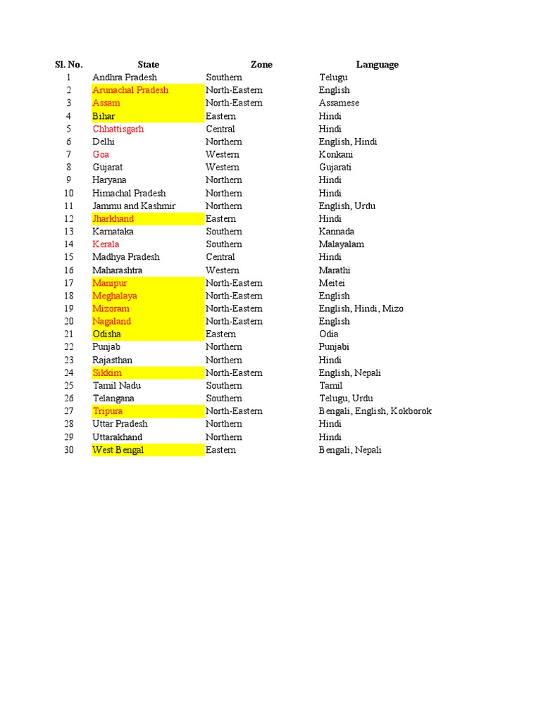 Languages Spoken in the States and Union Territories of North-Eastern ...
