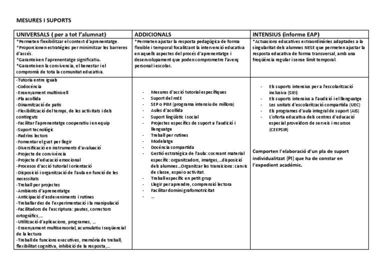 Taula Resum MESURES I SUPORTS | PDF