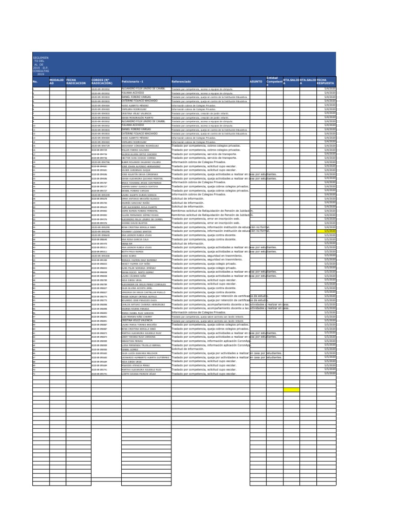 Atencion PQRS 4-05 | PDF