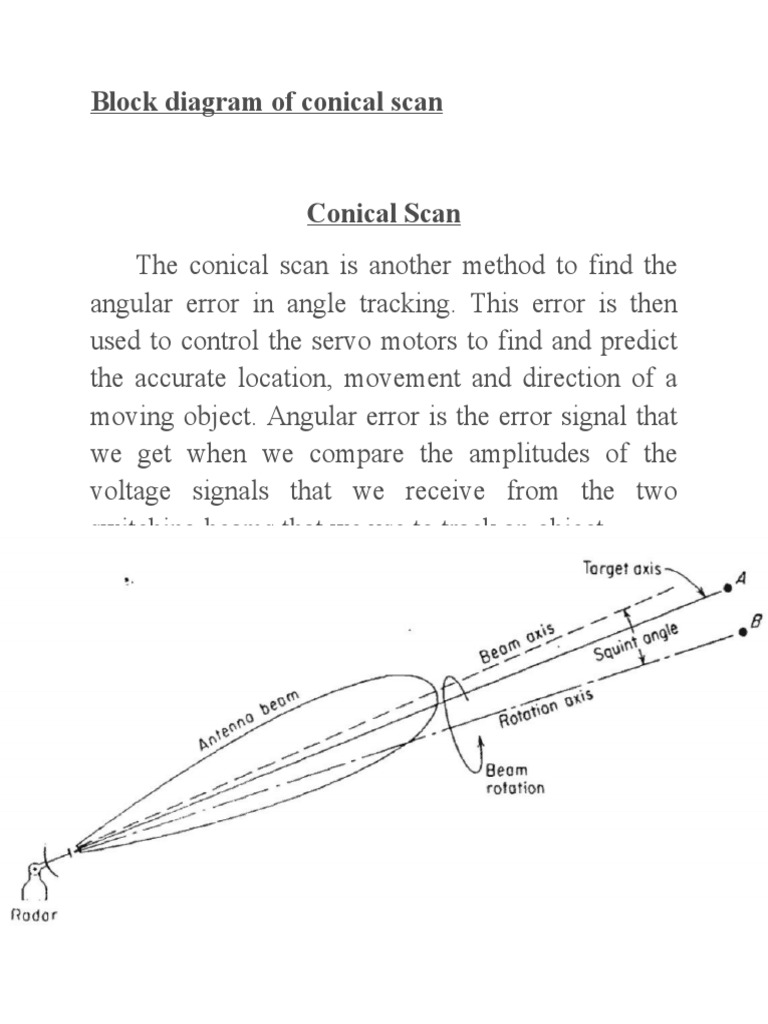 Block Diagram of Conical Scan | PDF | Broadcast Engineering | Radar