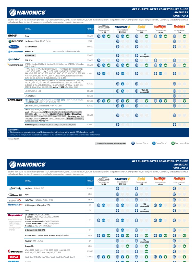 Gps Chartplotter Compatibility Guide Americas Page 1 of 2: Model Format ...