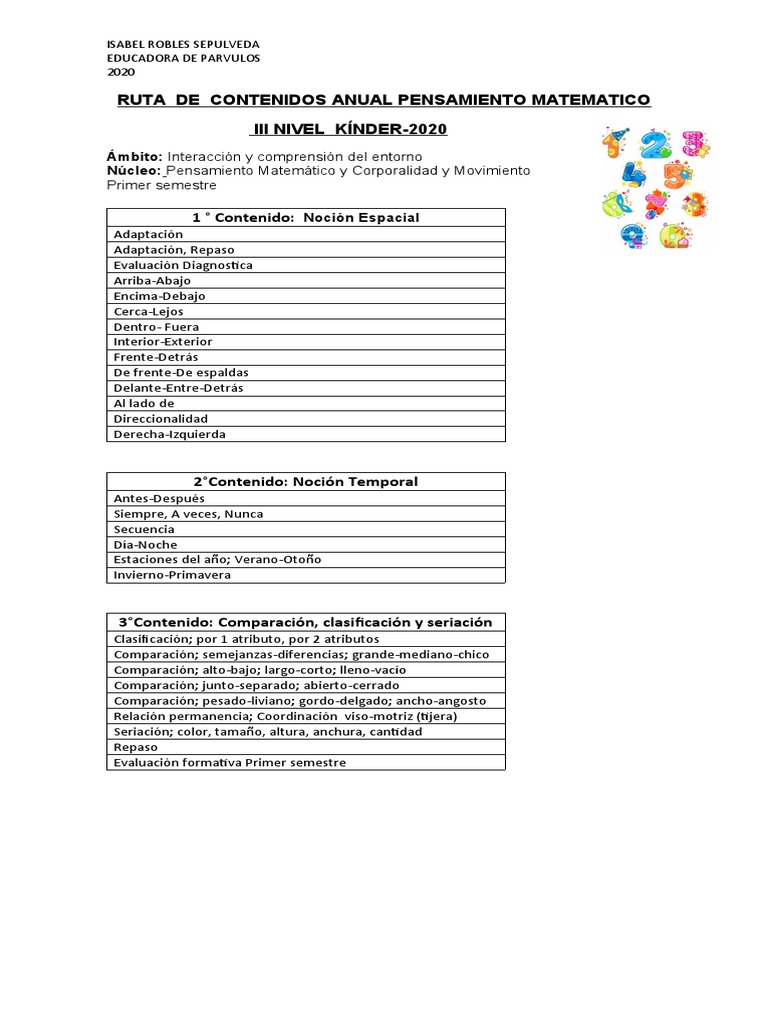Ruta de Contenido 2020 KINDER Pensamiento Matemático | PDF | Enseñanza ...