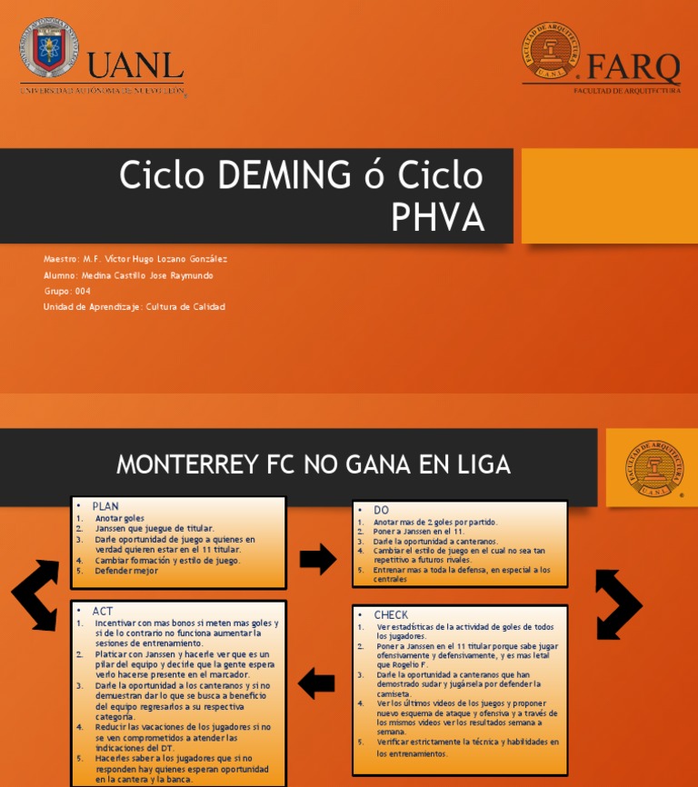 Ciclo DEMING Ó Ciclo PHVA | PDF | Asociación de Futbol | Deportes