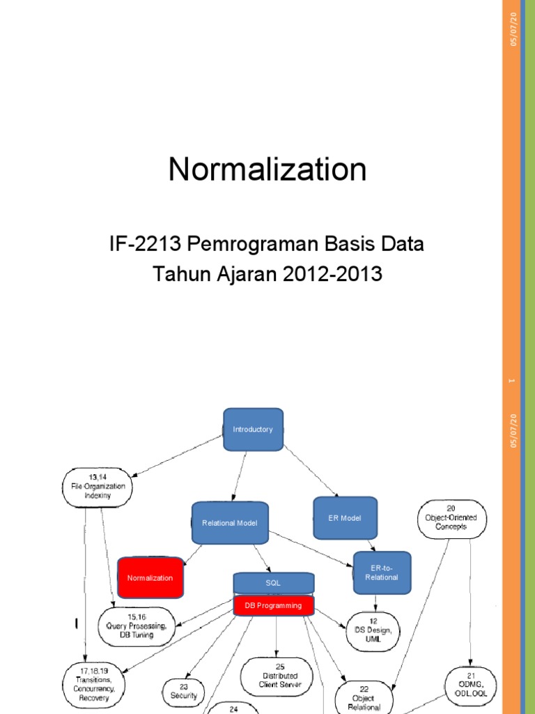 6 Normalization | PDF | Relational Database | Software Design