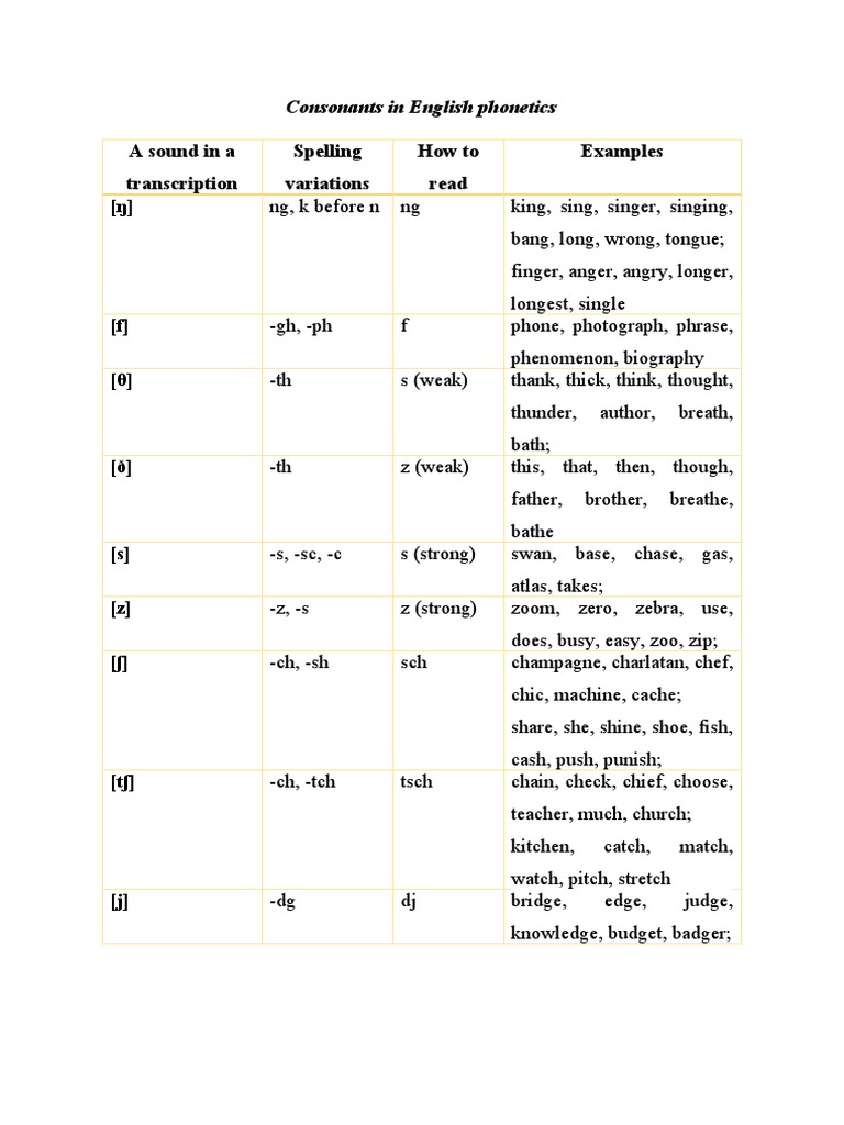 Phonetics (Consonants - 1) | PDF