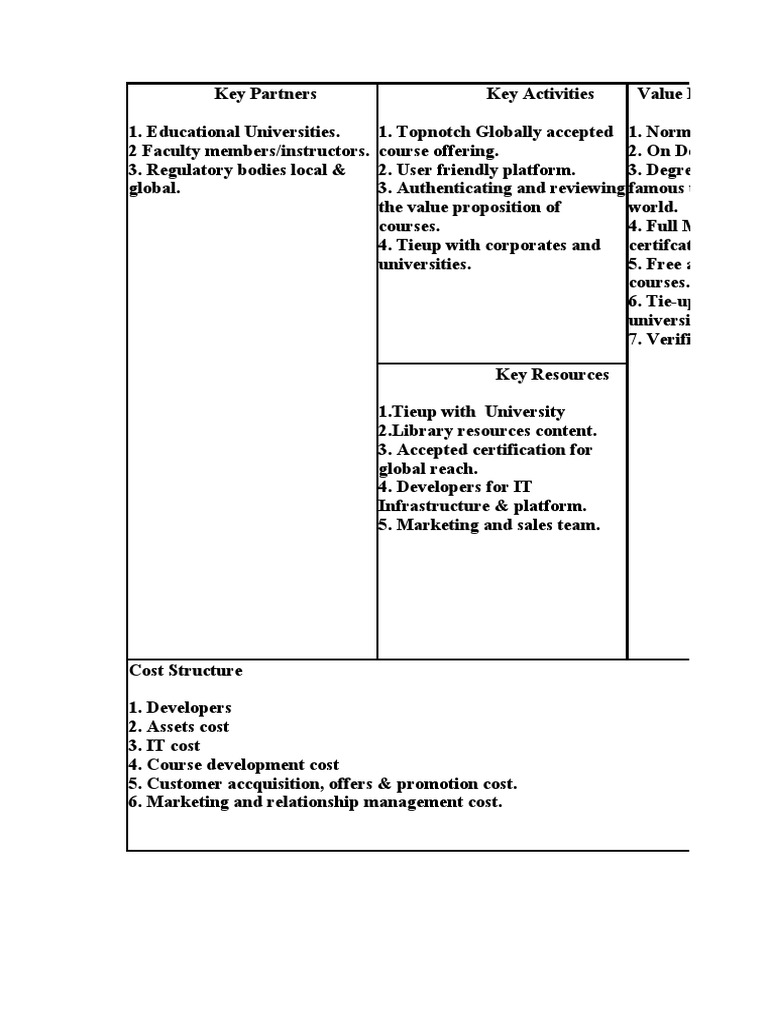 Key Activities Value Proposition | PDF | Business Model | Subscription ...